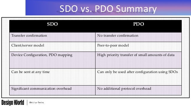 EtherCAT as a Master Machine Control Tool