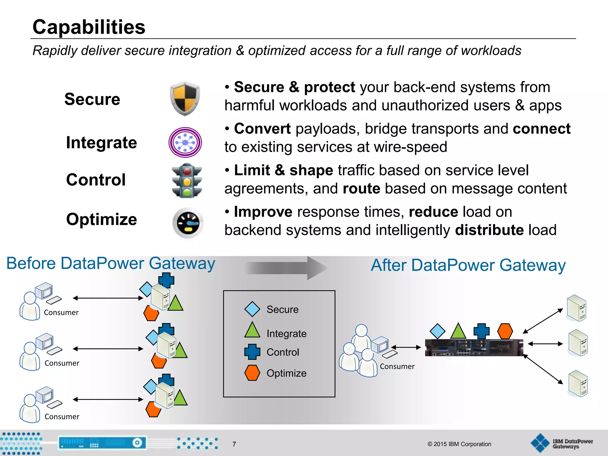 2015/06/12 - IBM Systems & Middleware - IBM DataPower and API ...