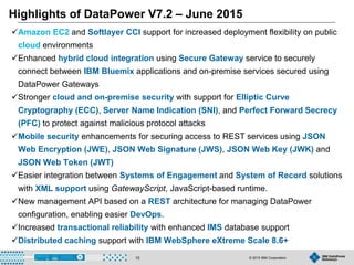 2015/06/12 - IBM Systems & Middleware - IBM DataPower and API Management | PPT