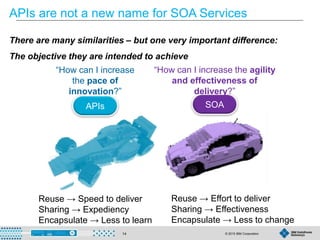 2015/06/12 - IBM Systems & Middleware - IBM DataPower and API Management | PPT