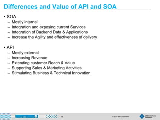 2015/06/12 - IBM Systems & Middleware - IBM DataPower and API Management | PPT
