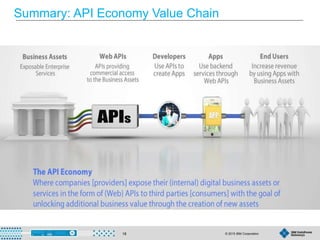 2015/06/12 - IBM Systems & Middleware - IBM DataPower and API Management | PPT
