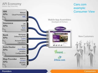 2015/06/12 - IBM Systems & Middleware - IBM DataPower and API Management | PPT