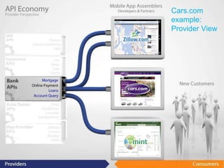 2015/06/12 - IBM Systems & Middleware - IBM DataPower and API Management | PPT