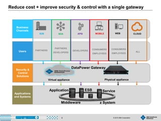 2015/06/12 - IBM Systems & Middleware - IBM DataPower and API Management | PPT