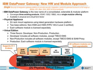 2015/06/12 - IBM Systems & Middleware - IBM DataPower and API Management | PPT