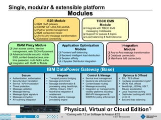 2015/06/12 - IBM Systems & Middleware - IBM DataPower and API Management | PPT