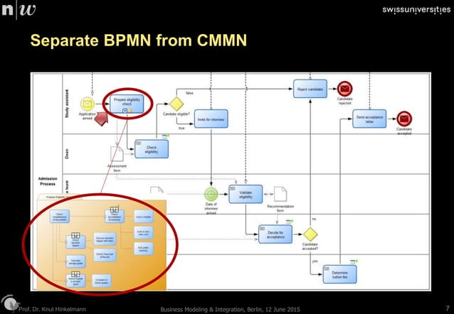 Integration of BPMN and CMMN | PPTX | Business | Business and Finance