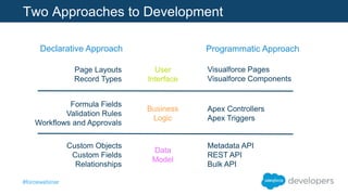 Intro to Apex - Salesforce Force Friday Webinar | PPT
