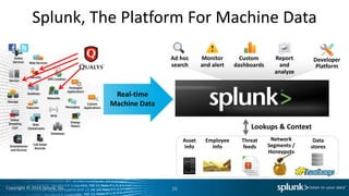 Webinar: Vulnerability Management leicht gemacht – mit Splunk und ...