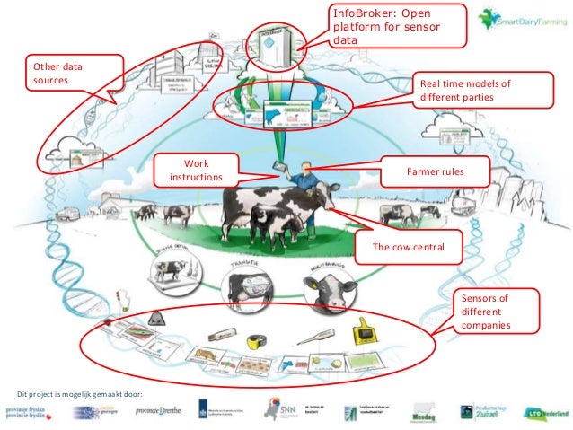 2015 06-24 precision dairy farming