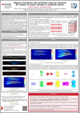 Distance transforms and correlation maps for advanced 3D analysis of impact damage in composite ...