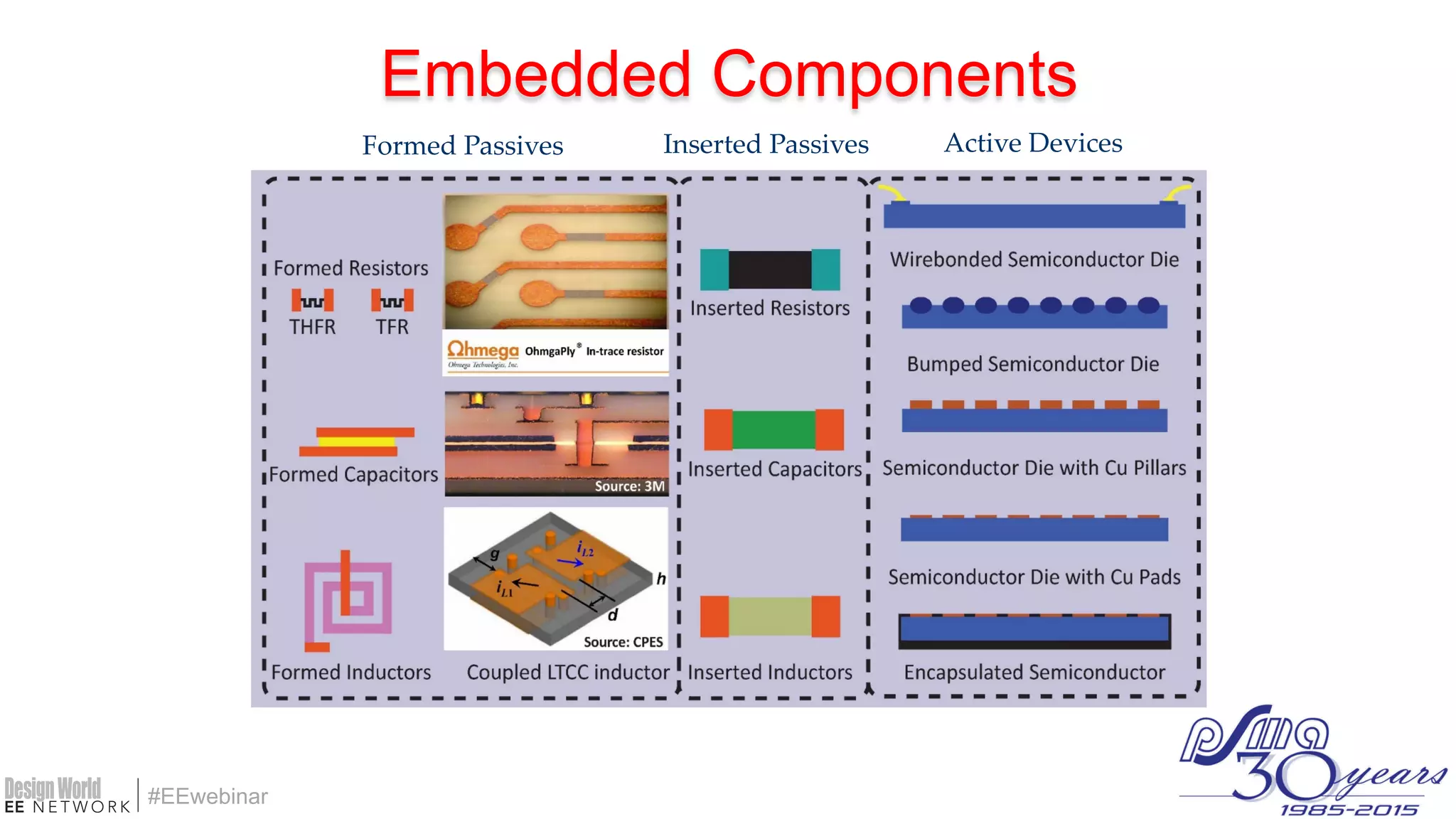 3D Embedded Substrate Technologies Increase Density and Performance of Power Supplies | PDF
