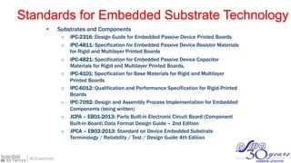 3D Embedded Substrate Technologies Increase Density and Performance of ...