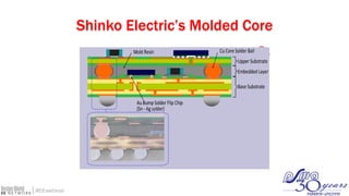 3D Embedded Substrate Technologies Increase Density and Performance of Power Supplies | PDF