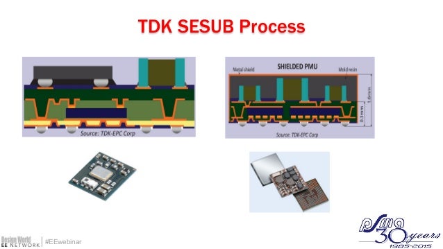 3D Embedded Substrate Technologies Increase Density and Performance o…