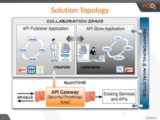 API Management Platform Technical Evaluation Framework | PPTX
