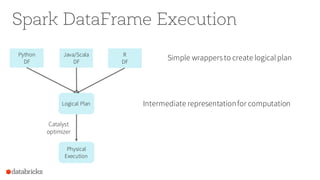 DataFrame: Spark's new abstraction for data science by Reynold Xin of Databricks | PDF ...
