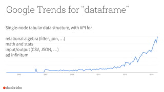 DataFrame: Spark's new abstraction for data science by Reynold Xin of Databricks | PDF ...
