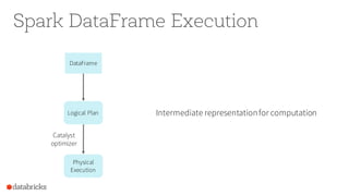 DataFrame: Spark's new abstraction for data science by Reynold Xin of Databricks | PPT