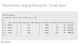 DataFrame: Spark's new abstraction for data science by Reynold Xin of Databricks | PPT