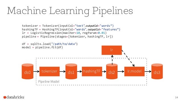 DataFrame: Spark's new abstraction for data science by Reynold Xin of…