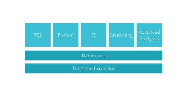 DataFrame: Spark's new abstraction for data science by Reynold Xin of…