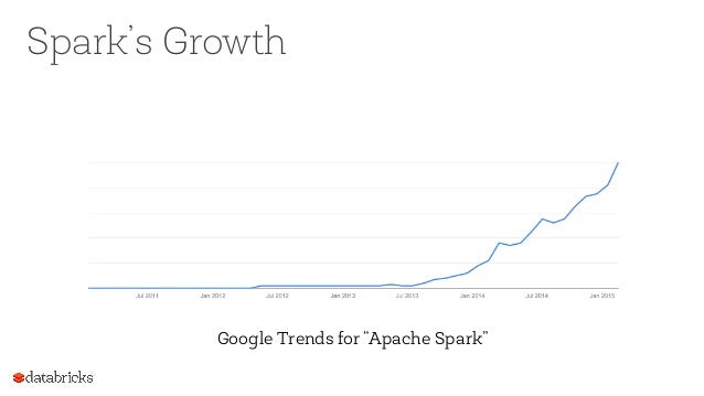DataFrame: Spark's new abstraction for data science by Reynold Xin of…