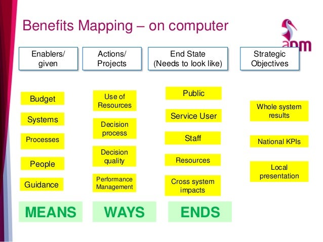 Managing benefits from projects - the NHS way - 23rd Sept 2015