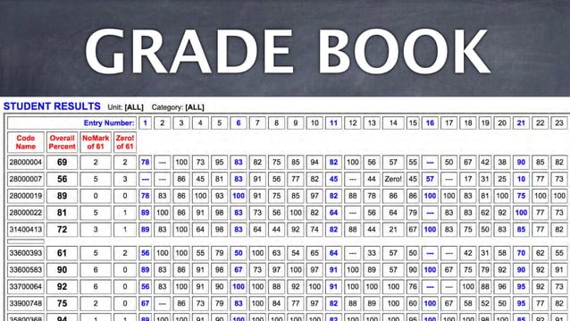 Gamifying the Math Classroom With Standards Based Grading | PPT