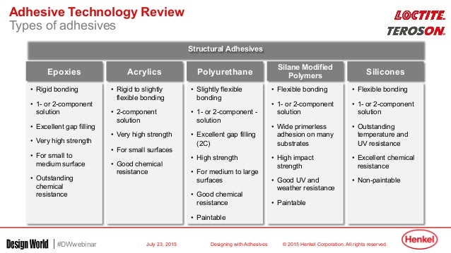Designing with Adhesives