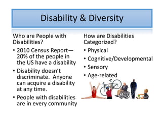 2015 VSA accessability session | PPT