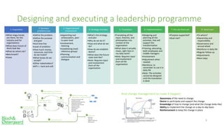 2015-08-06 designing and executing a leadership programme | PPT