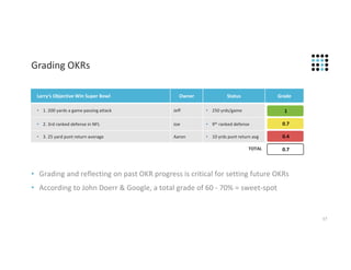 Using OKRs to Drive Results AKA "Secrets To Crushing Your Goals" | PPT