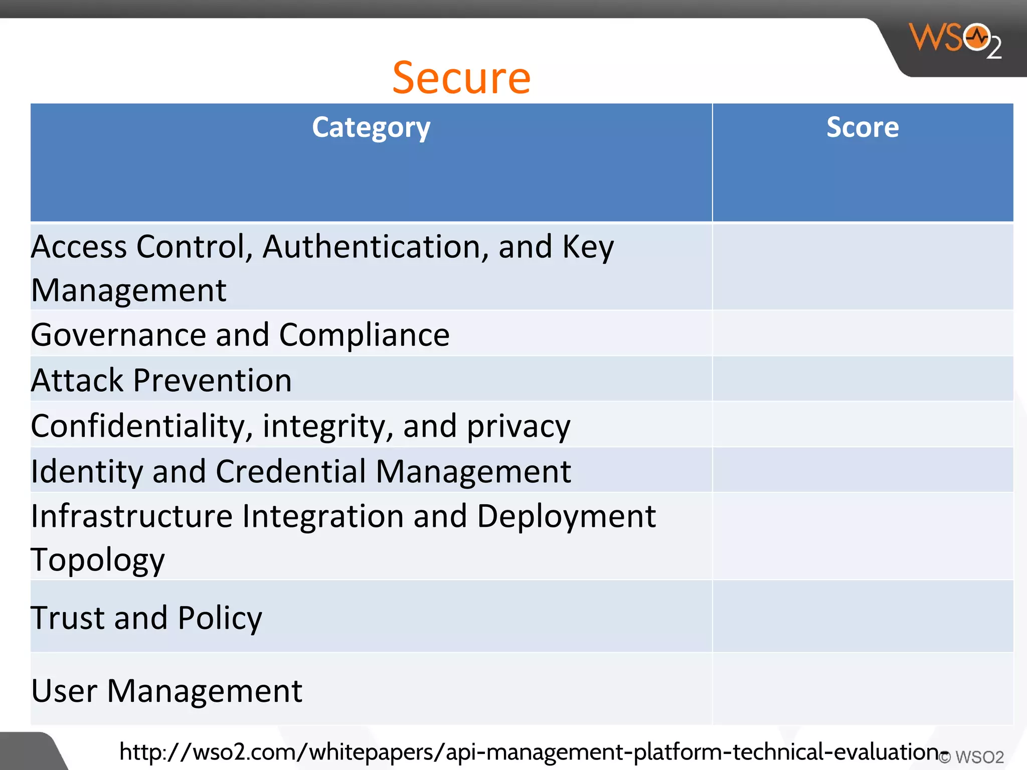 WSO2 API Platform: Vision and Roadmap | PDF