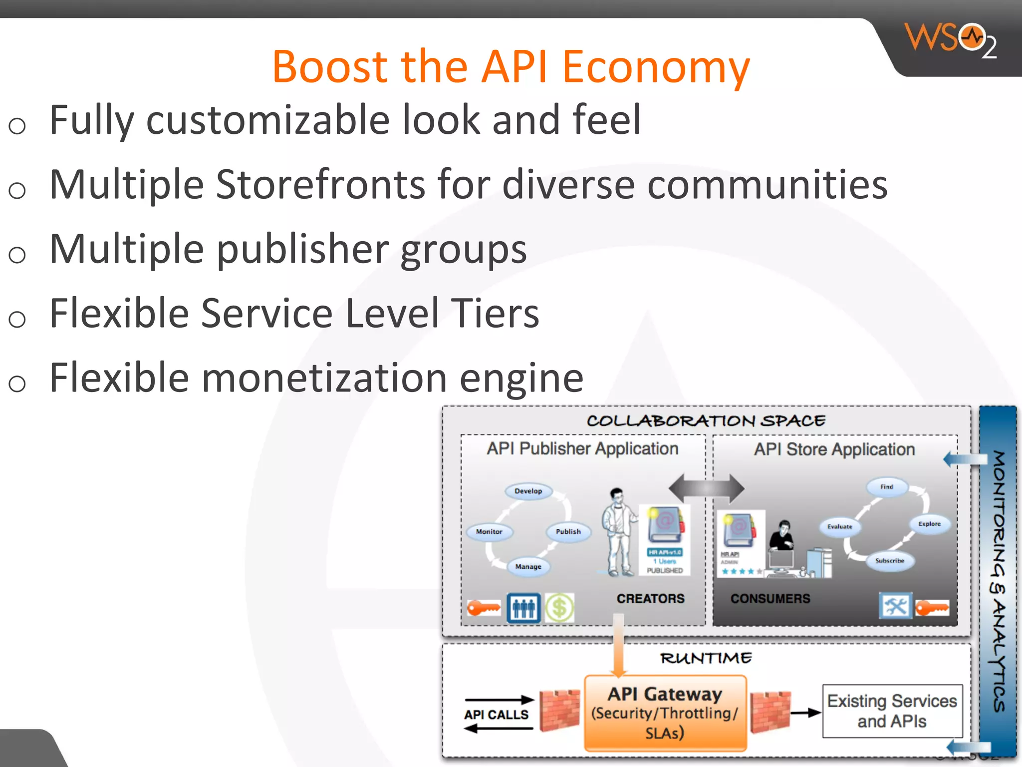 WSO2 API Platform: Vision and Roadmap | PDF