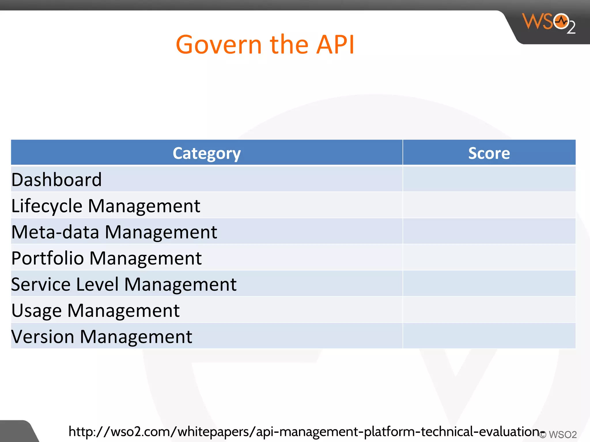 WSO2 API Platform: Vision and Roadmap | PDF