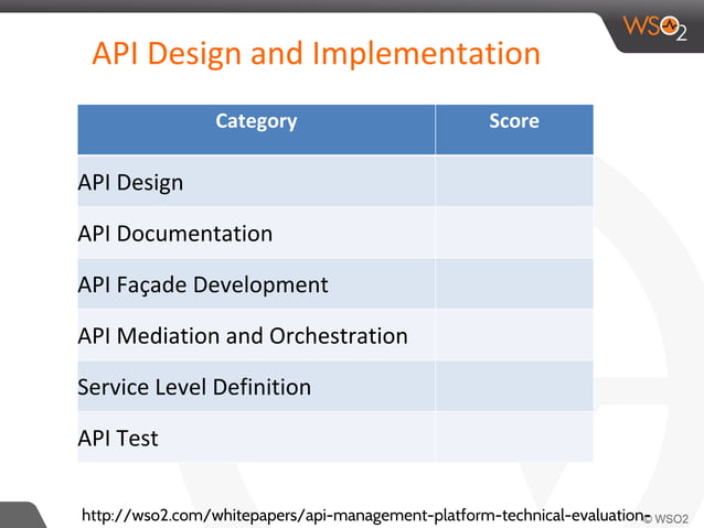 WSO2 API Platform: Vision and Roadmap | PPT
