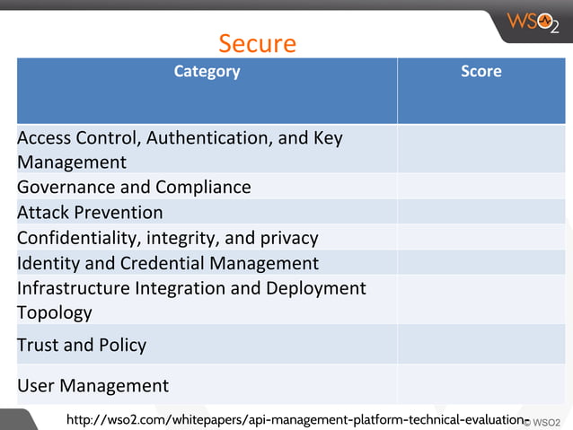 WSO2 API Platform: Vision and Roadmap | PPT