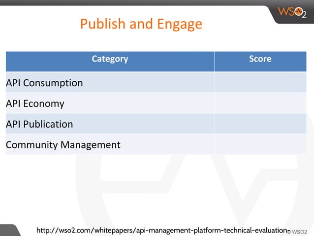WSO2 API Platform: Vision and Roadmap | PPT