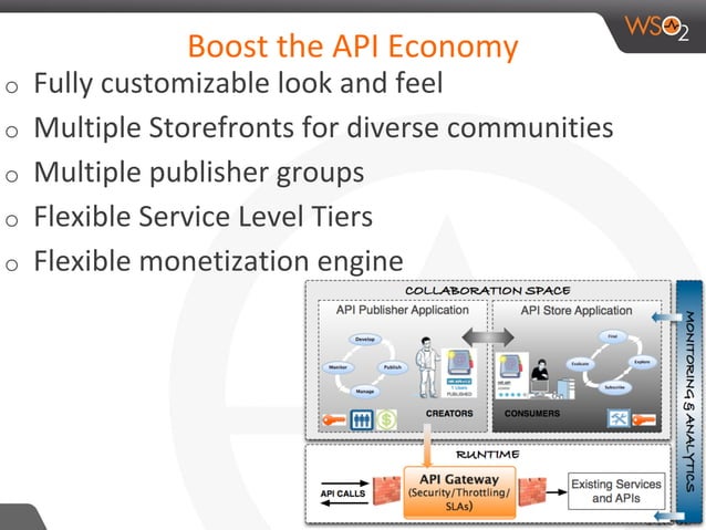WSO2 API Platform: Vision and Roadmap | PPT