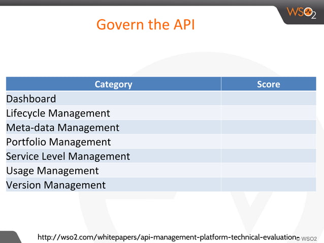 WSO2 API Platform: Vision and Roadmap | PPT