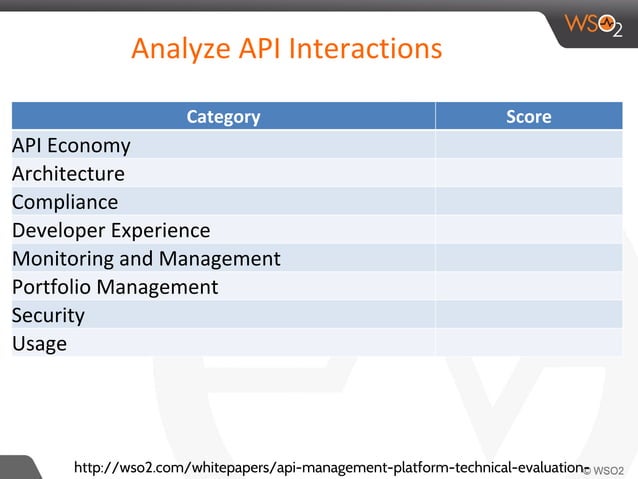 WSO2 API Platform: Vision and Roadmap | PPT