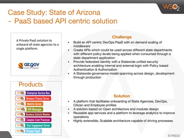 WSO2 API Platform: Vision and Roadmap | PPT