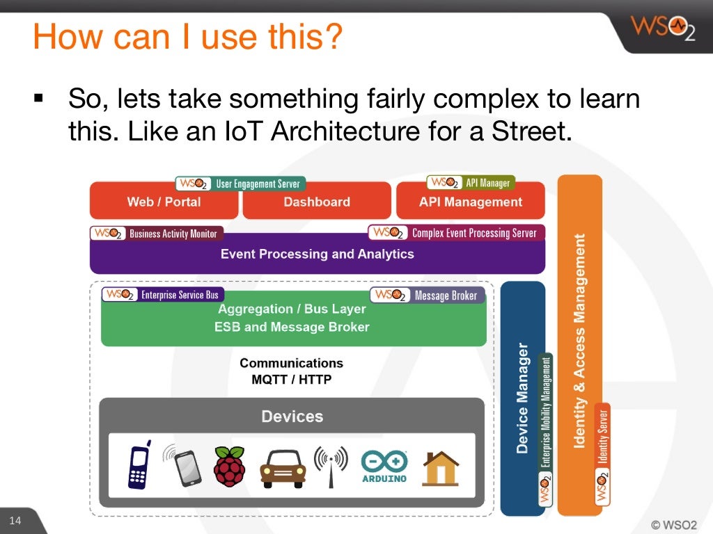 Event-Driven Architecture (EDA) Event-Driven Architecture (EDA)