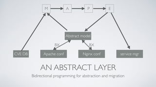 Bidirectional Programming for Self-adaptive Software | PPT