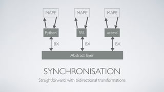 Bidirectional Programming for Self-adaptive Software | PPT