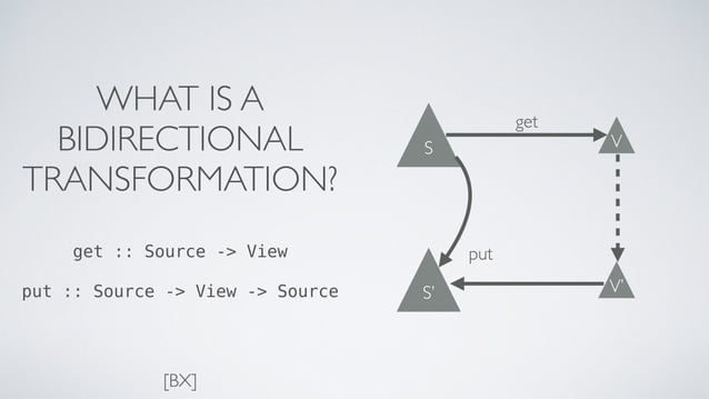 Bidirectional Programming for Self-adaptive Software | PPT