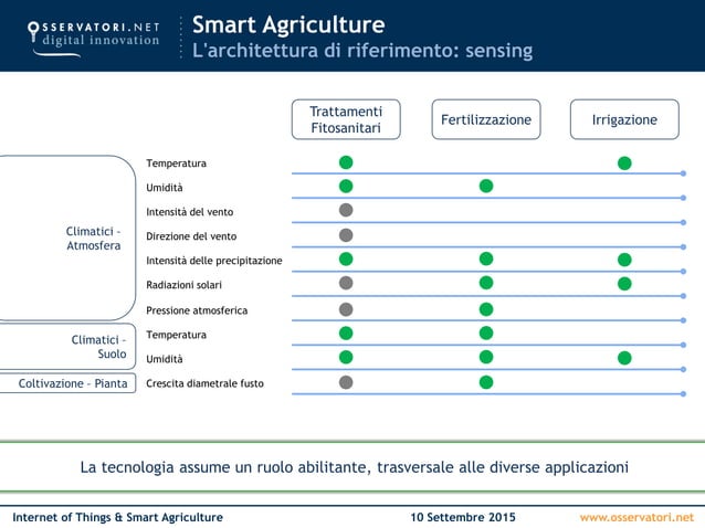 Emanuela Pala: Internet of Things & Smart Agriculture | PPT