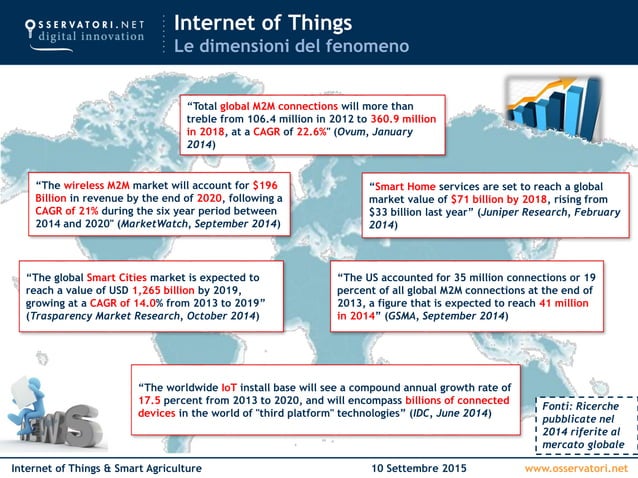Emanuela Pala: Internet of Things & Smart Agriculture | PPT